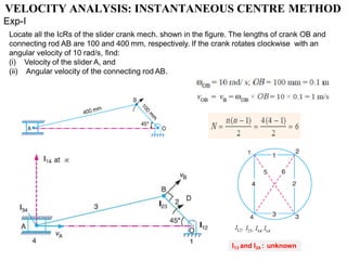 Unit 2.7 instantaneous center method | PPTX