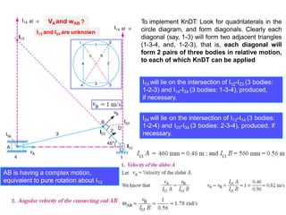 Unit 2.7 instantaneous center method | PPTX
