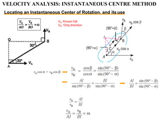 Unit 2.7 instantaneous center method | PPTX