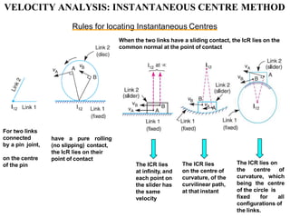 Unit 2.7 instantaneous center method | PPTX