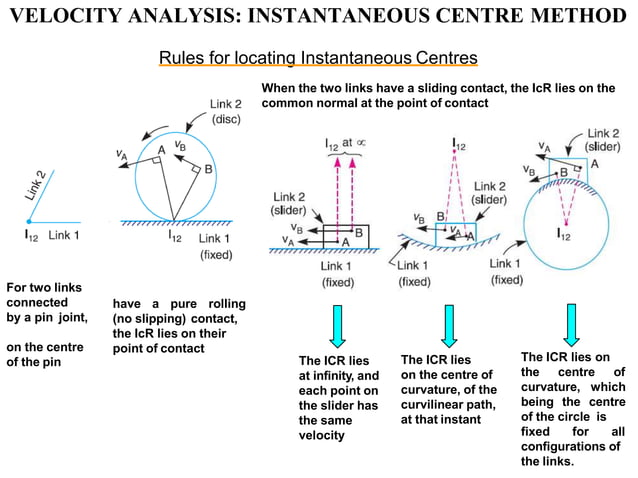 Unit 2.7 instantaneous center method | PPTX | Physics | Science