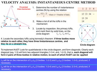 Unit 2.7 instantaneous center method | PPTX