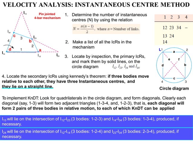Unit 2.7 instantaneous center method | PPTX | Physics | Science