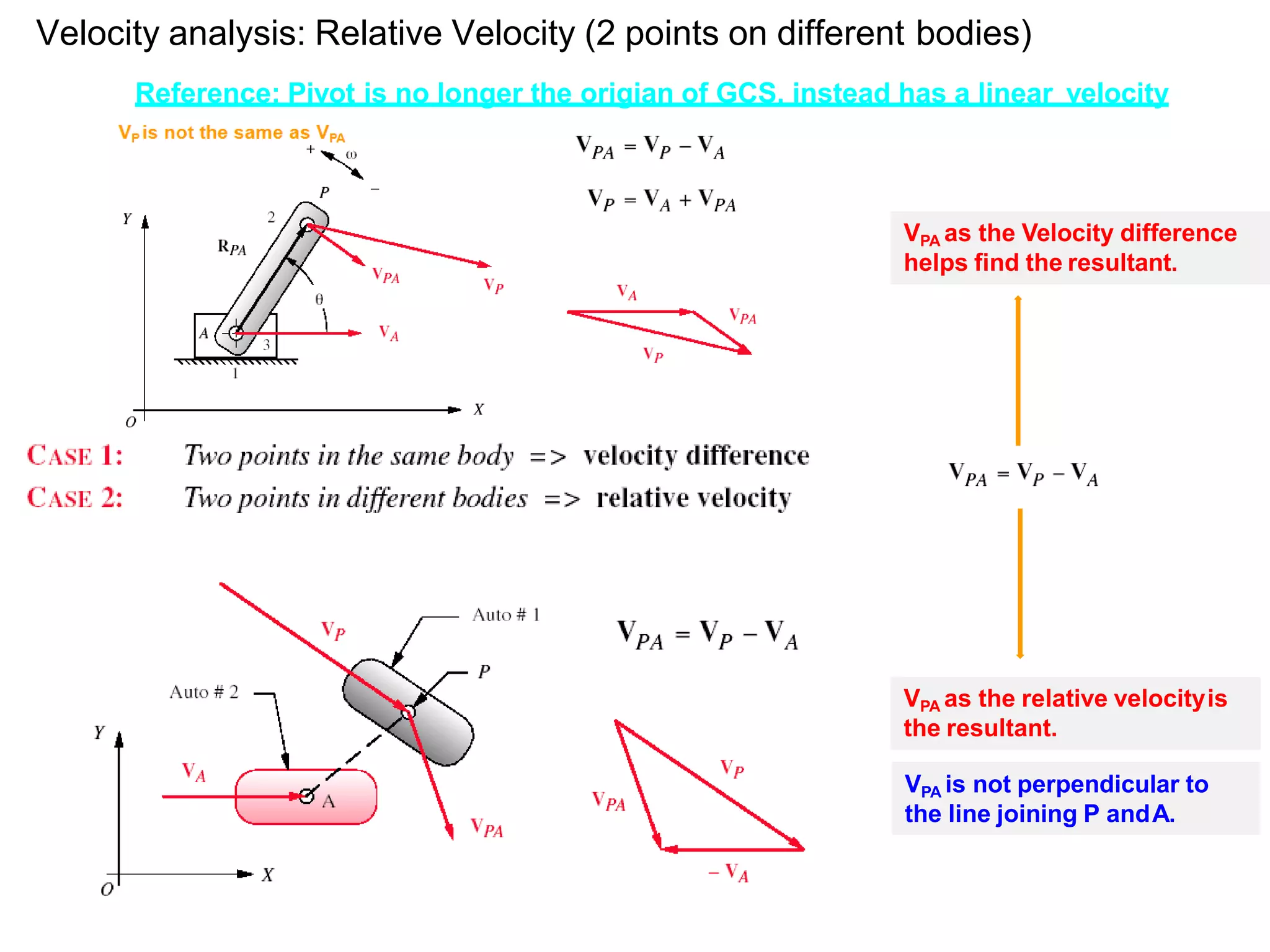Unit 2.8 relative velocity method and rubbing velocity | PPTX
