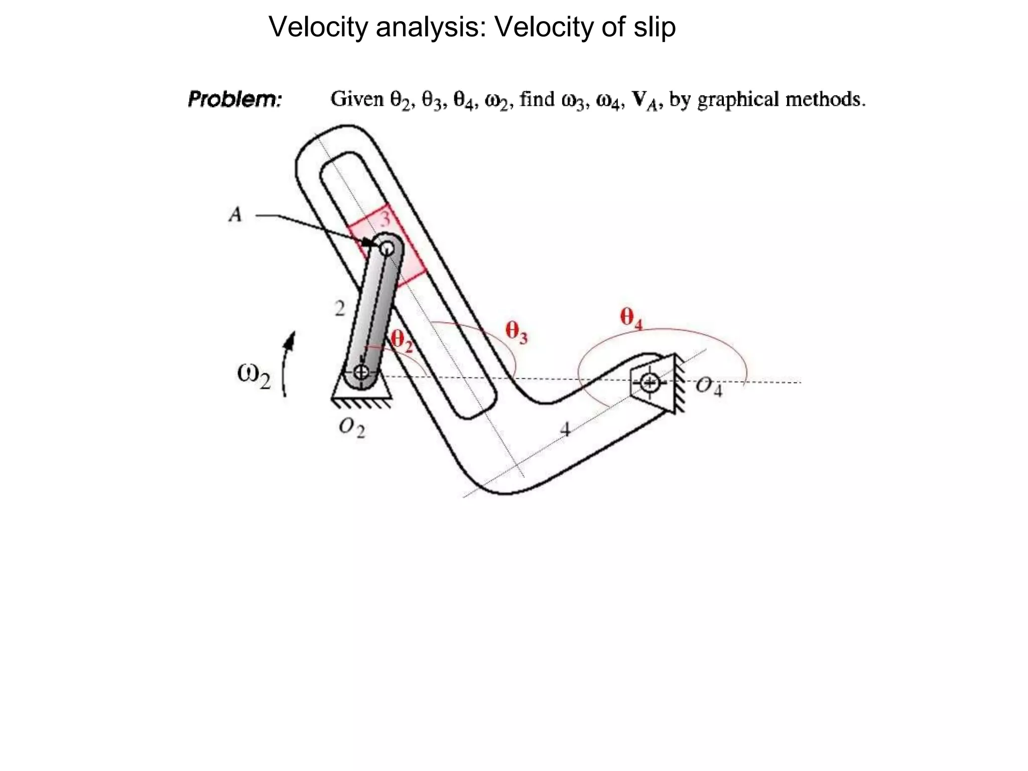 Unit 2.8 relative velocity method and rubbing velocity | PPTX
