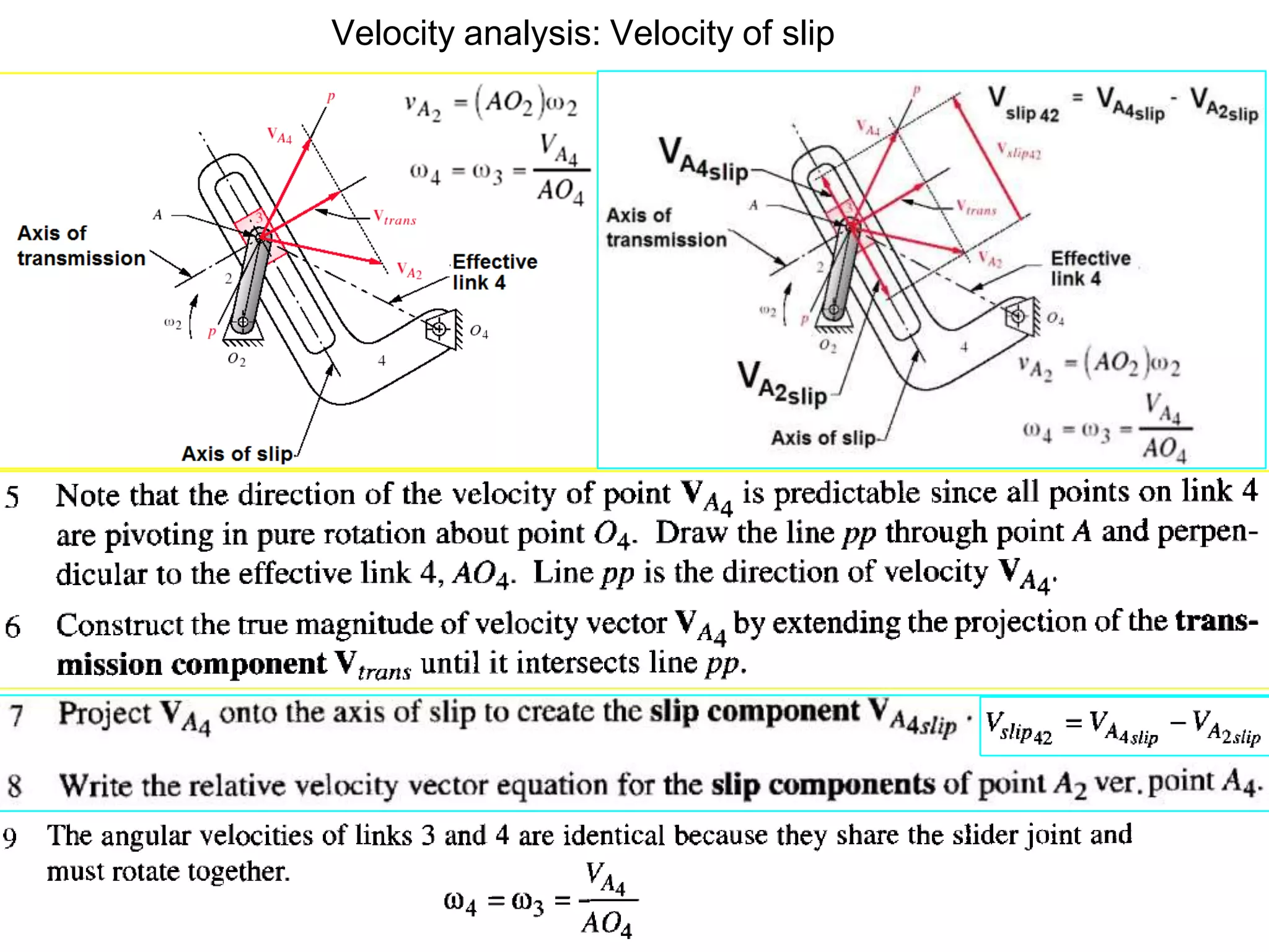 Unit 2.8 relative velocity method and rubbing velocity | PPTX