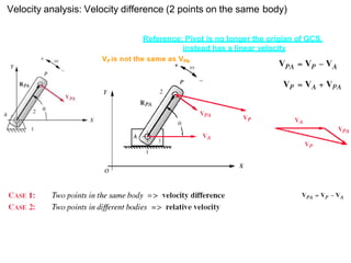 Unit 2.8 relative velocity method and rubbing velocity | PPTX