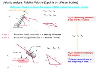 Unit 2.8 relative velocity method and rubbing velocity | PPTX