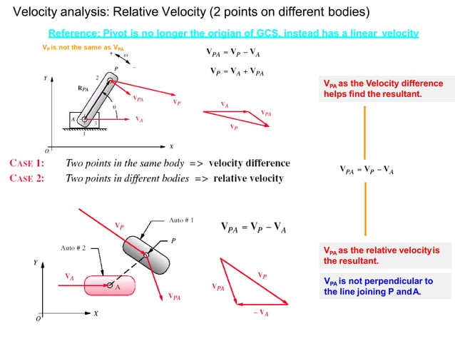 Unit 2.8 relative velocity method and rubbing velocity | PPTX