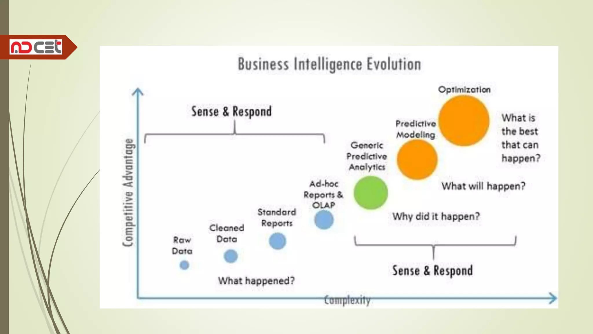 Business Intelligence and decision support system | PPTX