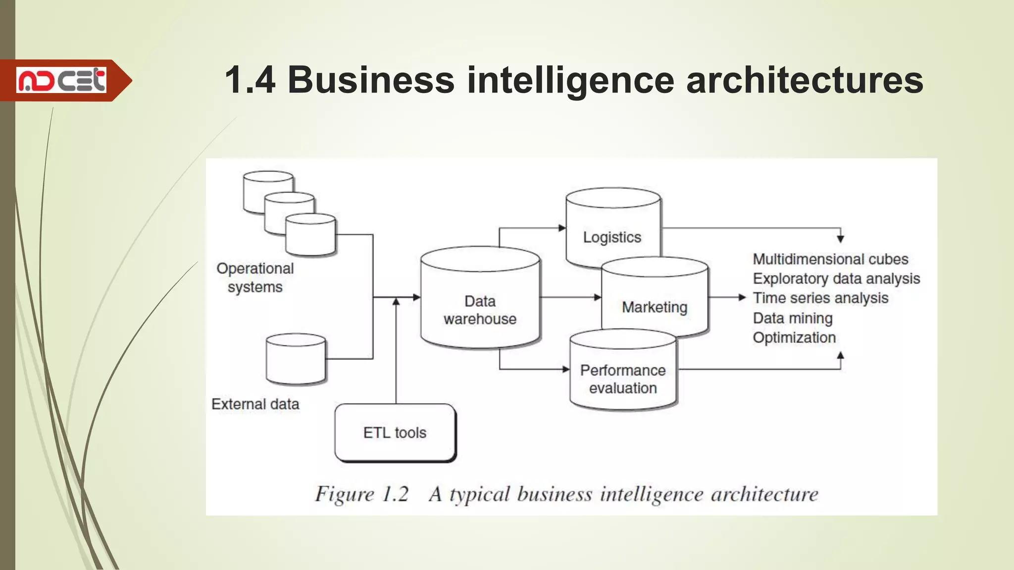 Business Intelligence and decision support system | PPTX