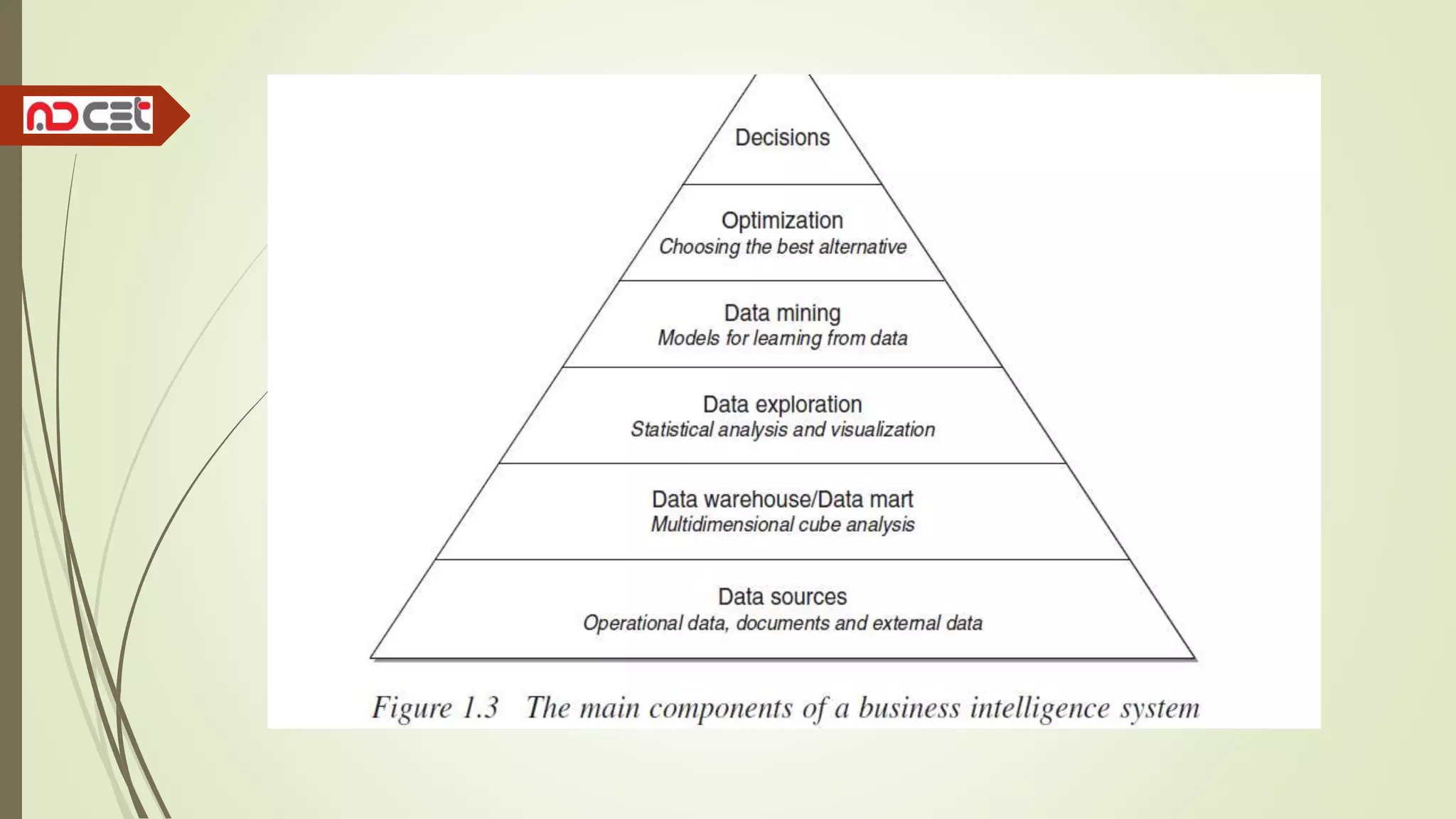Business Intelligence and decision support system | PPTX