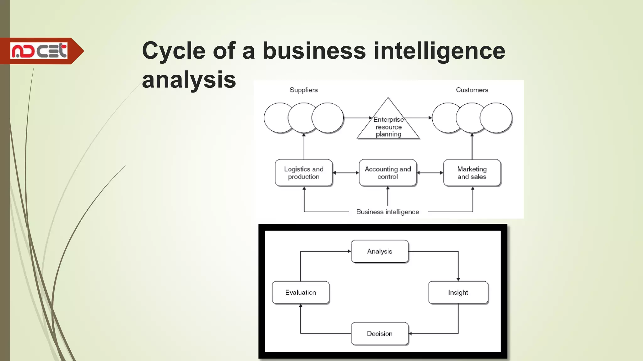 Business Intelligence and decision support system | PPTX