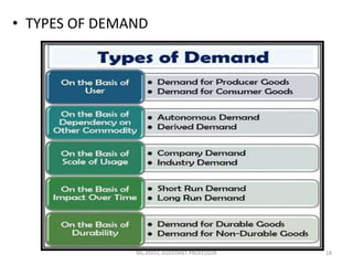 Managerial Economics | PPT