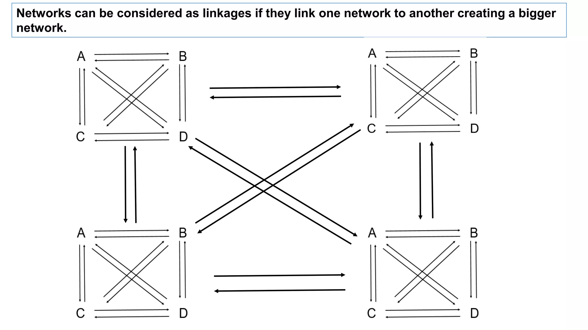 Unit 2: Understanding local networks | PPTX