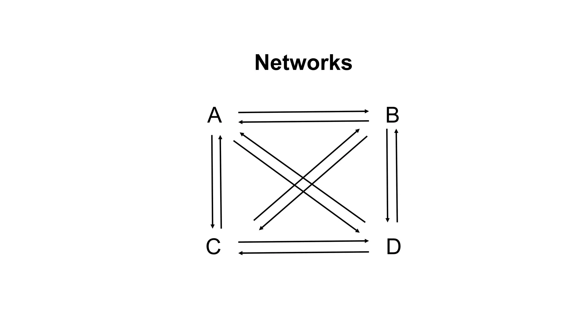 Unit 2: Understanding local networks | PPTX