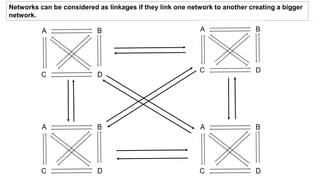 Unit 2: Understanding local networks | PPTX