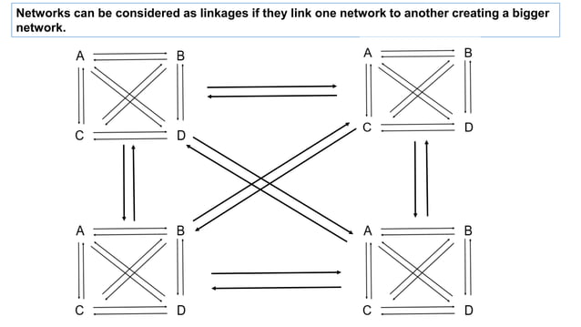 Unit 2: Understanding local networks | PPTX