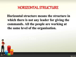 Sales organization and relationships||BBA notes | PPTX