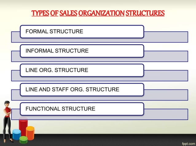 Sales organization and relationships||BBA notes | PPTX