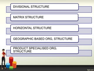 Sales organization and relationships||BBA notes | PPTX