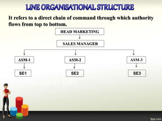 Sales organization and relationships||BBA notes | PPTX