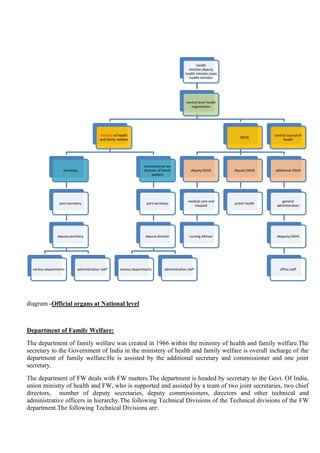 healthcare delivery system | PDF