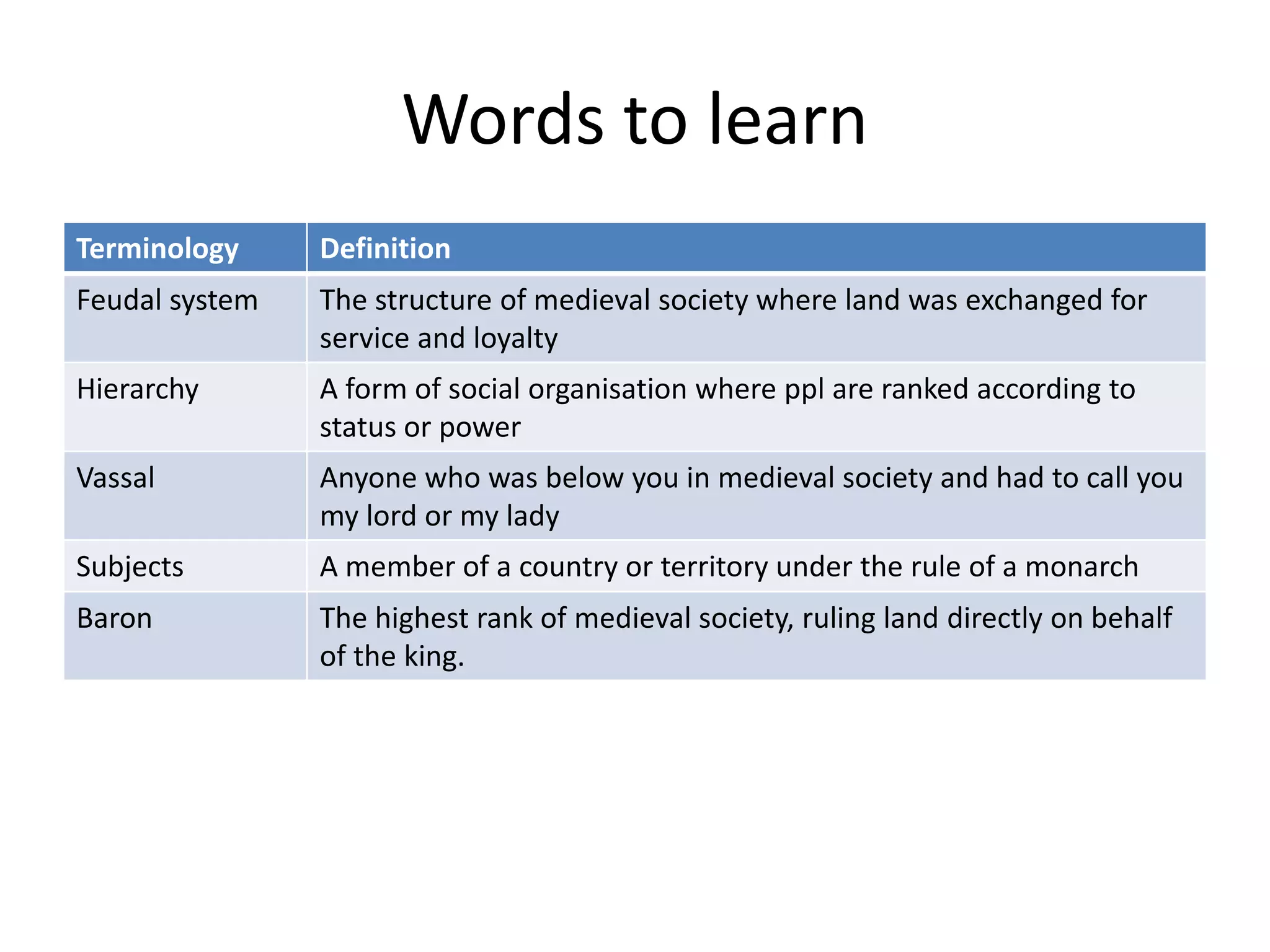 Unit 2.4 the feudal system | PPTX