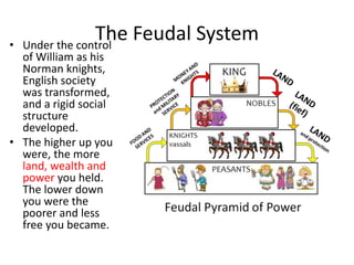 Unit 2.4 the feudal system | PPTX