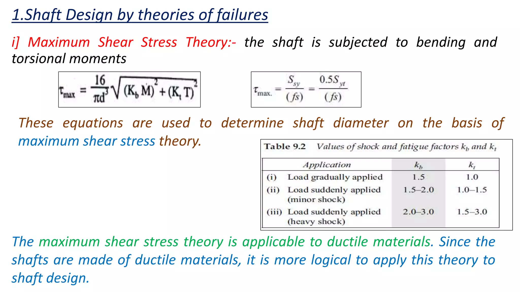Unit 2 Design Of Shafts Keys and Couplings | PDF