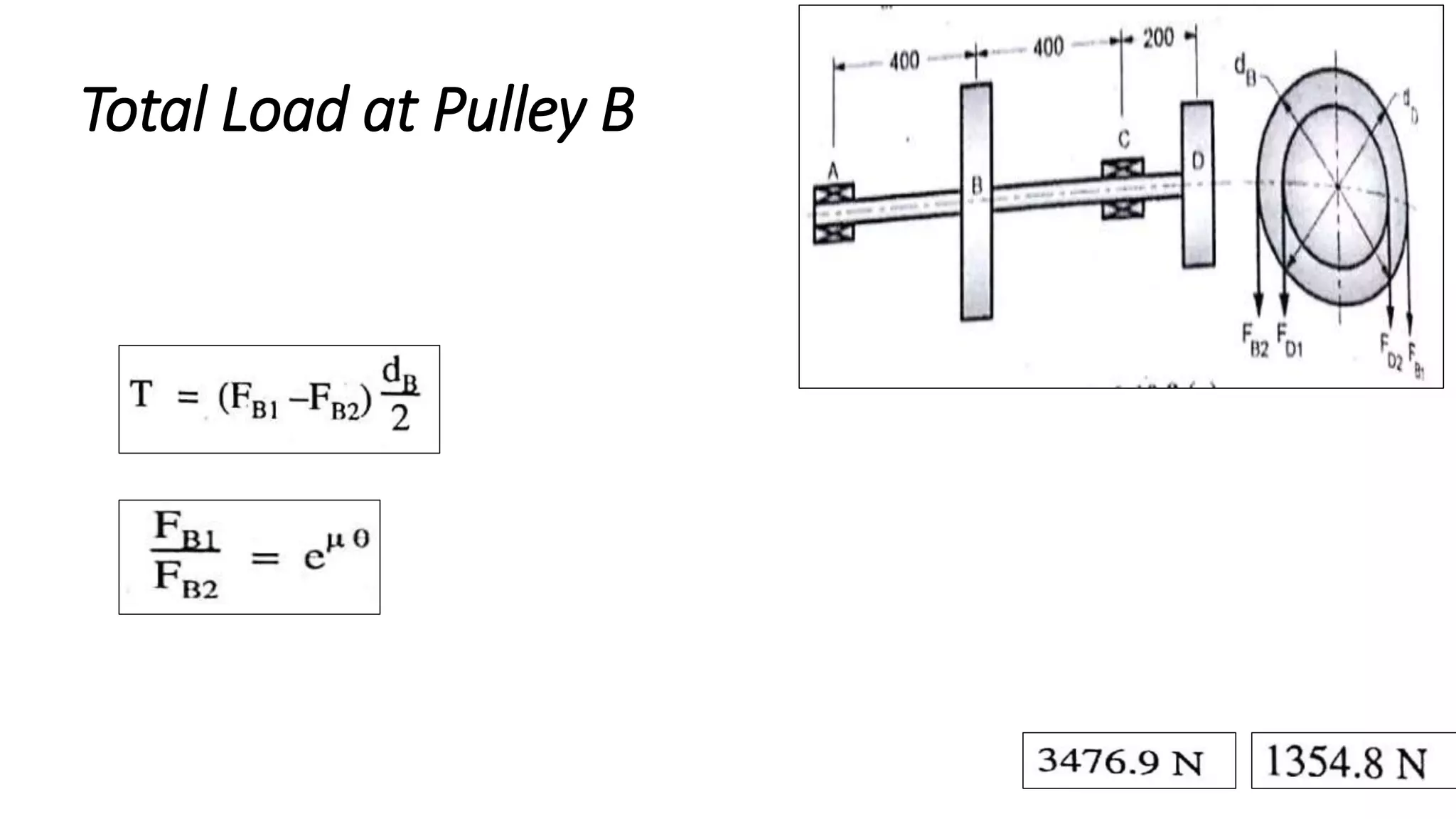 Unit 2 Design Of Shafts Keys and Couplings | PDF