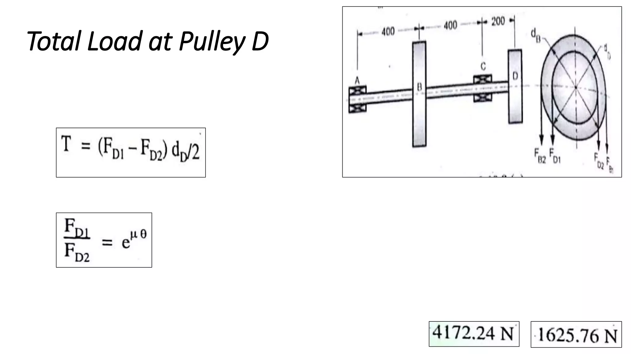 Unit 2 Design Of Shafts Keys and Couplings | PDF