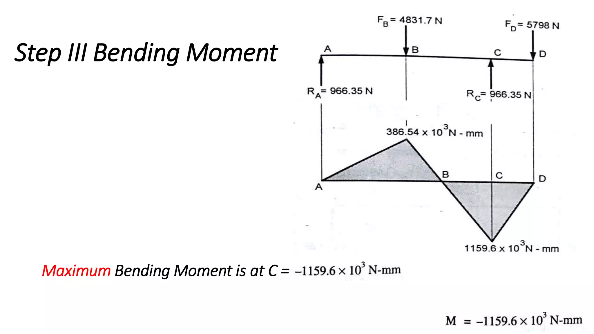 Unit 2 Design Of Shafts Keys and Couplings | PDF