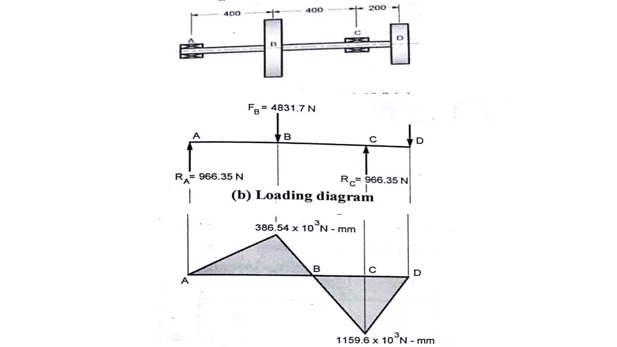 Unit 2 Design Of Shafts Keys and Couplings | PDF