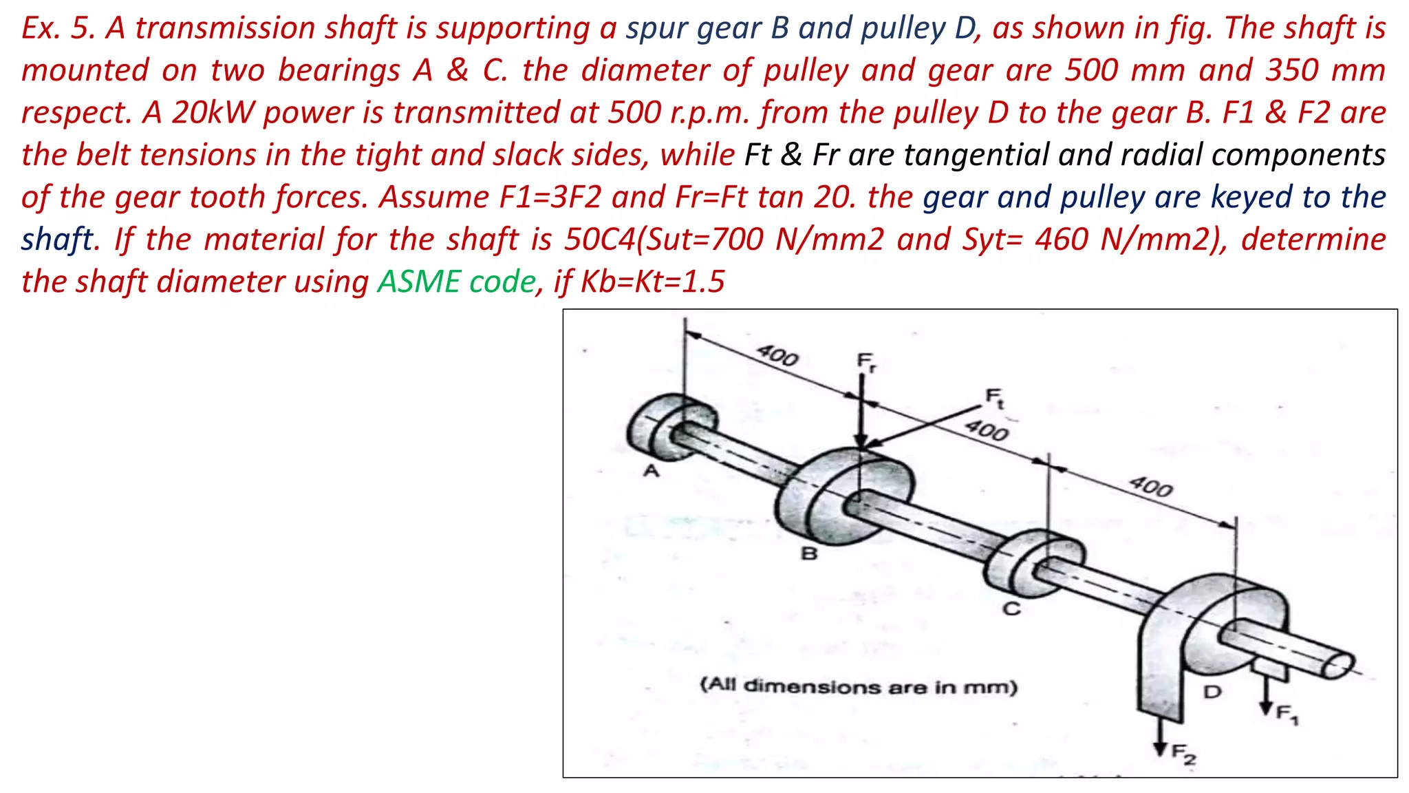 Unit 2 Design Of Shafts Keys and Couplings | PDF | Physics | Science