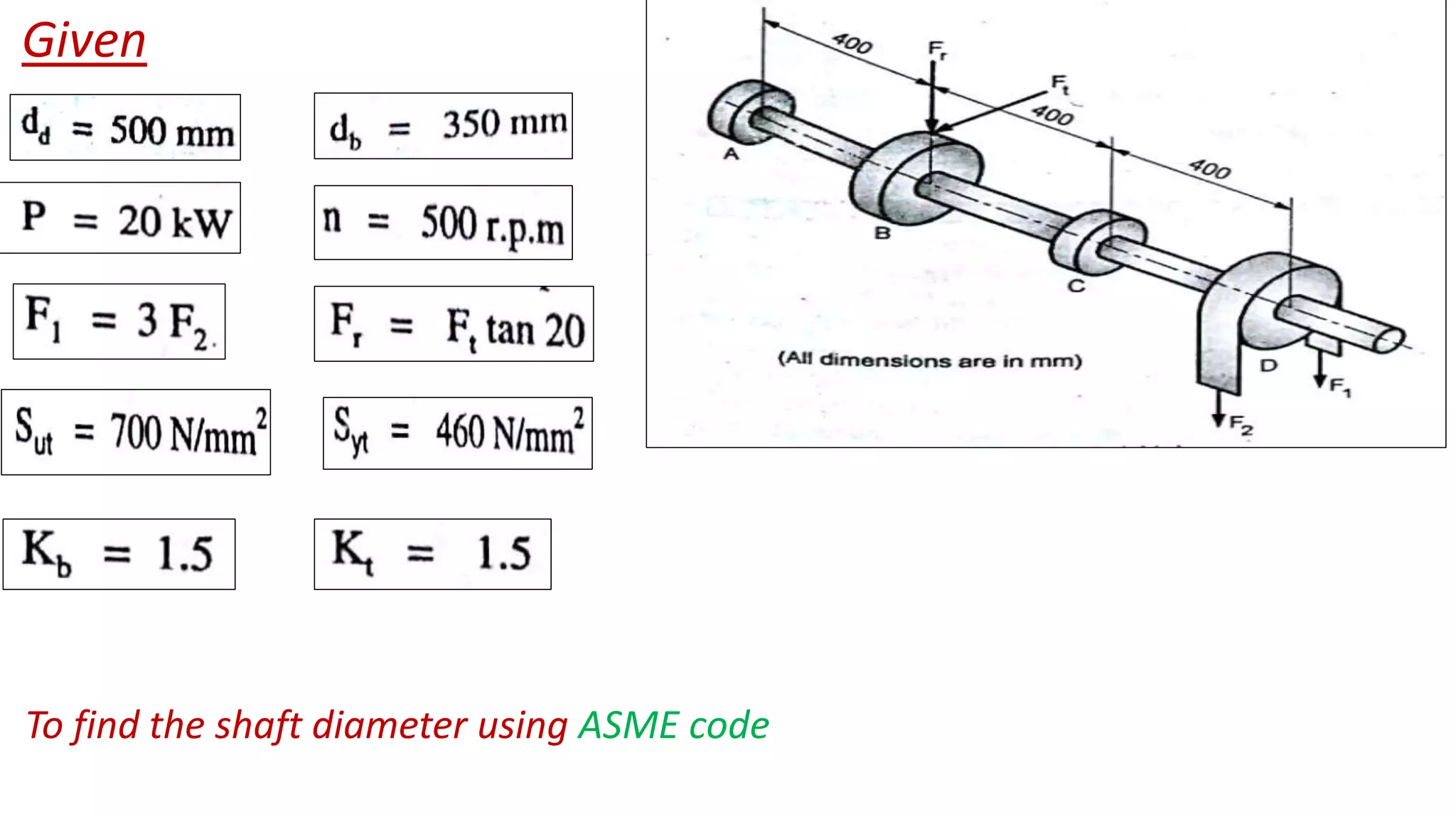 Unit 2 Design Of Shafts Keys and Couplings | PDF