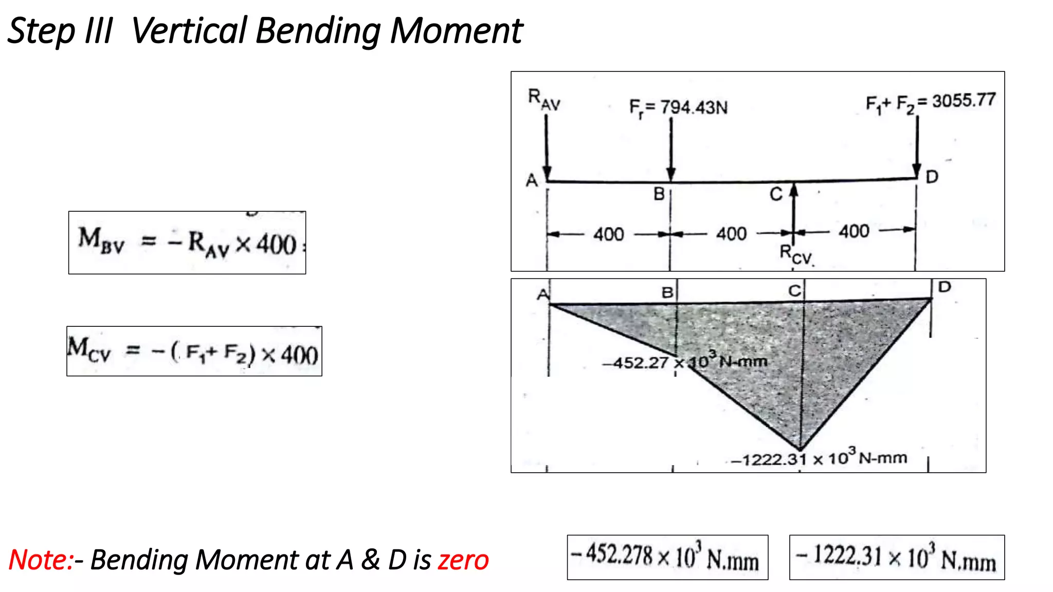 Unit 2 Design Of Shafts Keys and Couplings | PDF