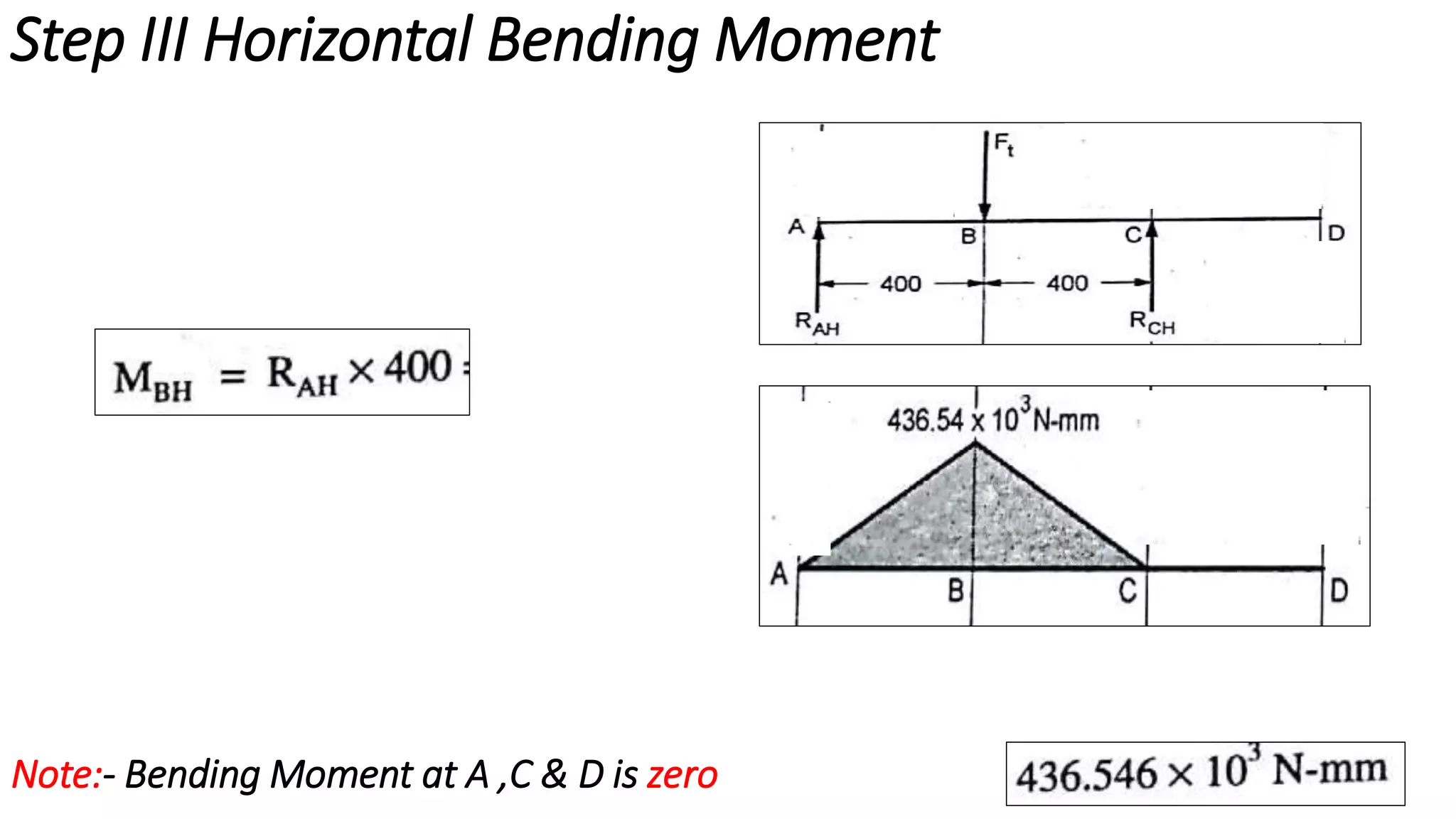 Unit 2 Design Of Shafts Keys and Couplings | PDF