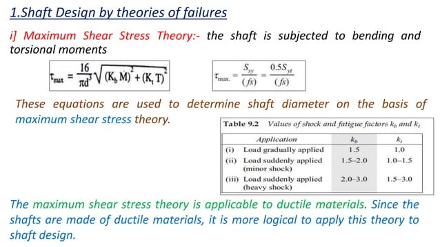 Unit 2 Design Of Shafts Keys and Couplings | PDF | Physics | Science