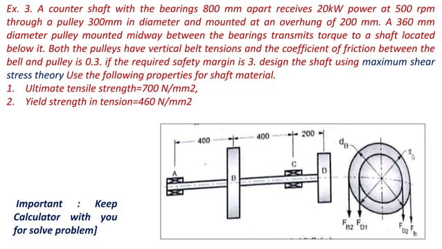 Unit 2 Design Of Shafts Keys and Couplings | PDF | Physics | Science