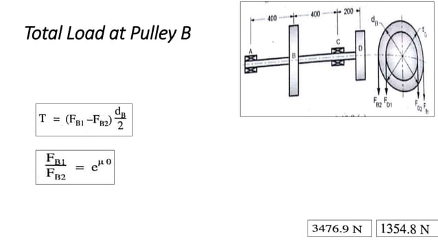 Unit 2 Design Of Shafts Keys and Couplings | PDF | Physics | Science