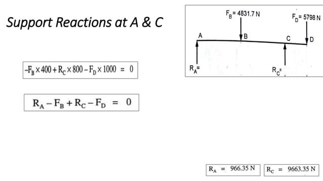Unit 2 Design Of Shafts Keys and Couplings | PDF | Physics | Science