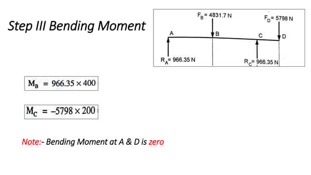 Unit 2 Design Of Shafts Keys and Couplings | PDF | Physics | Science