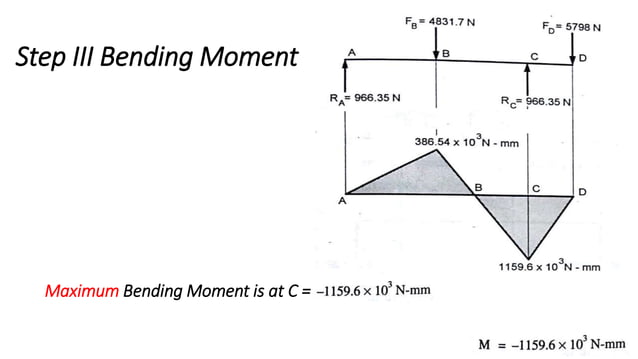 Unit 2 Design Of Shafts Keys and Couplings | PDF | Physics | Science