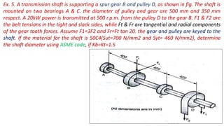 Unit 2 Design Of Shafts Keys and Couplings | PDF
