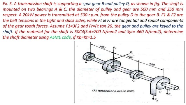 Unit 2 Design Of Shafts Keys and Couplings | PDF | Physics | Science