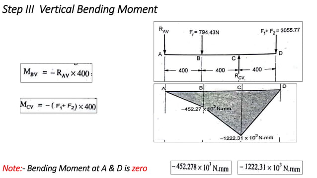Unit 2 Design Of Shafts Keys and Couplings | PDF | Physics | Science