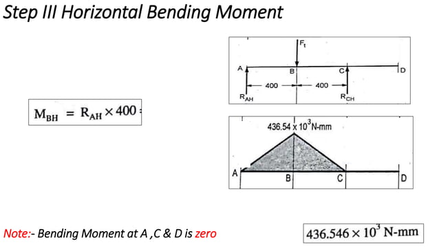 Unit 2 Design Of Shafts Keys and Couplings | PDF | Physics | Science