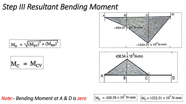 Unit 2 Design Of Shafts Keys and Couplings | PDF | Physics | Science