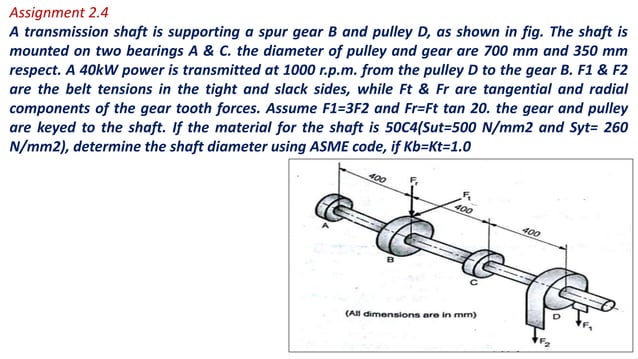 Unit 2 Design Of Shafts Keys and Couplings | PPT